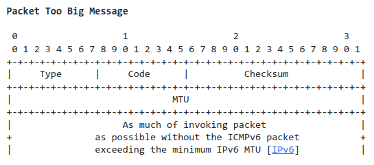 IPv6 配置入门